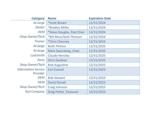 About – National Automotive Service Task Force